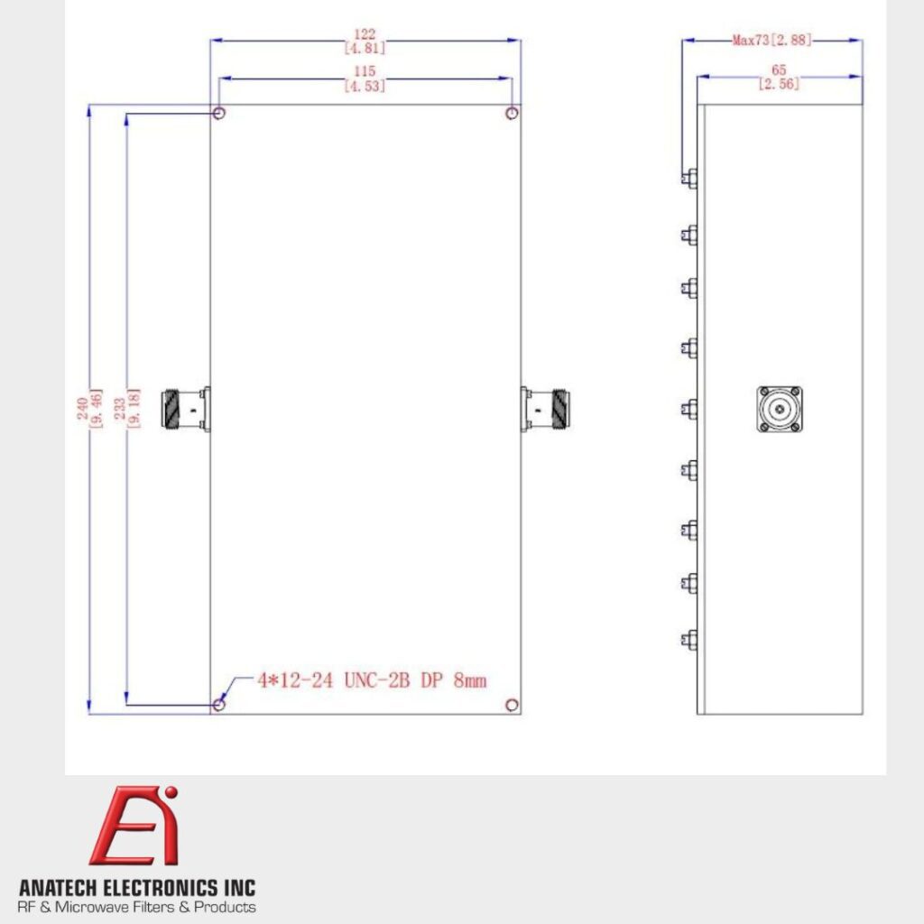 ANATECH - 10-900 MHZ LC MULTIPLEXER : Control Synergy