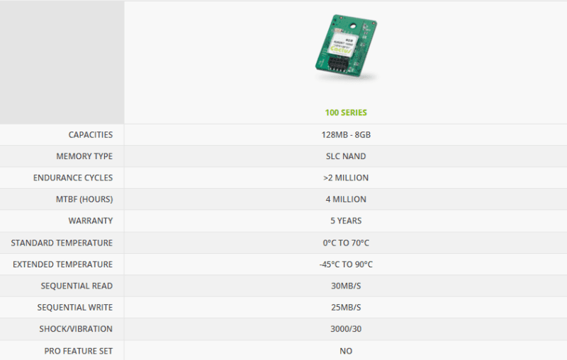 INDUSTRIAL GRADE USB DOM : Control Synergy
